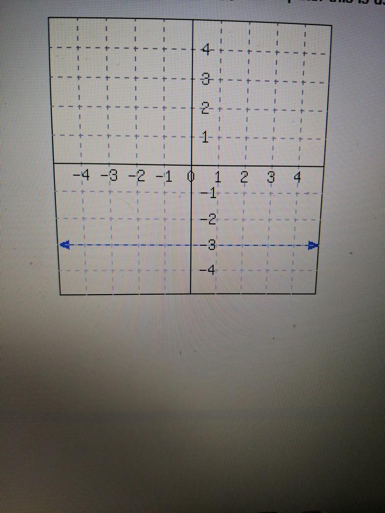 Solved Find the yuntercept and z-intercept of the line given | Chegg.com