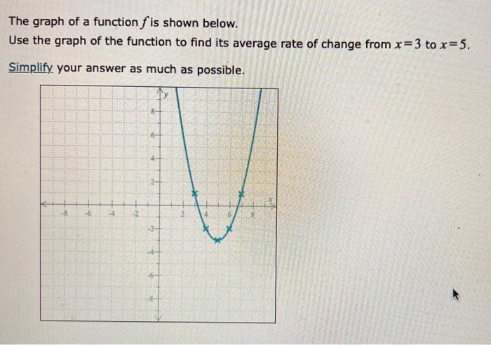 Solved The graph of a function fis shown below. Use the | Chegg.com
