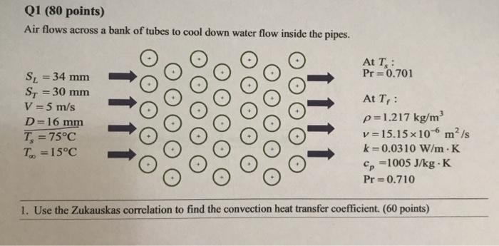 Solved Q1 (80 points) Air flows across a bank of tubes to | Chegg.com