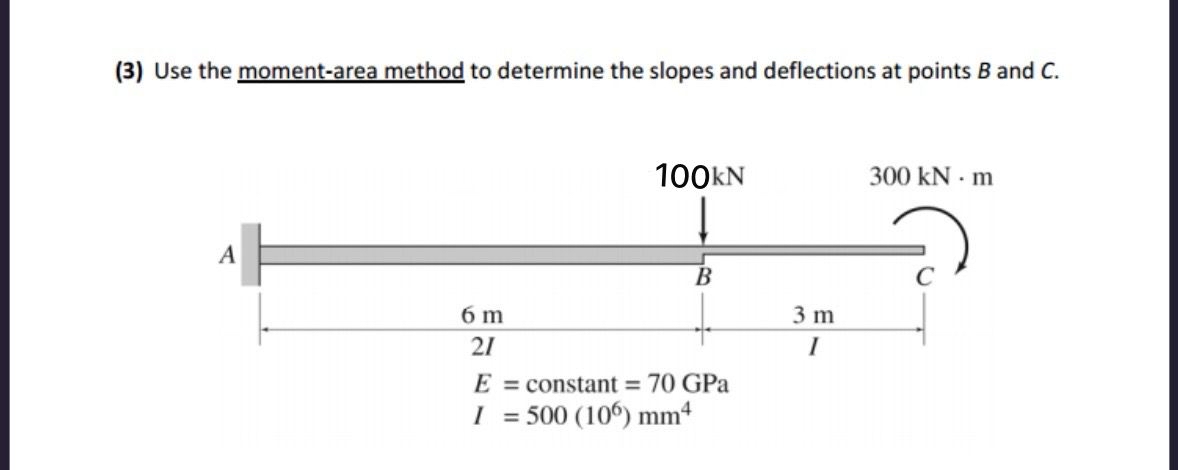Solved (3) ﻿Use the moment-area method to determine the | Chegg.com