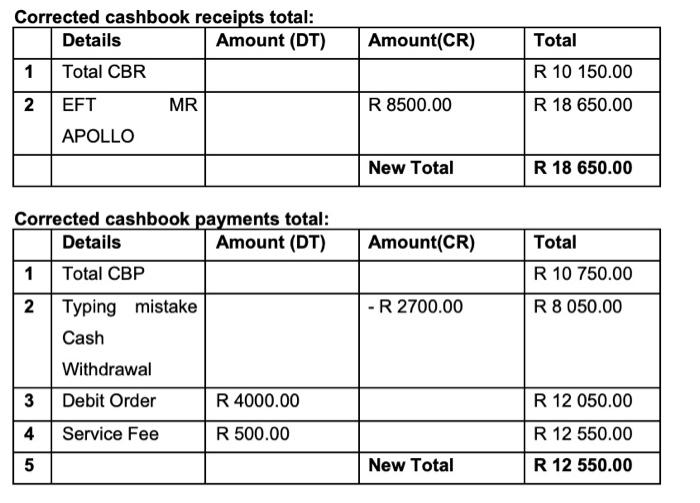 Solved SUMMARY OF CASH BOOK PAYMENTS FOR DECEMBER | Chegg.com