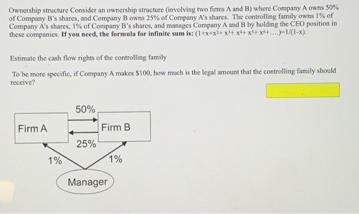 Solved Ownership structure Consider an ownership structure | Chegg.com