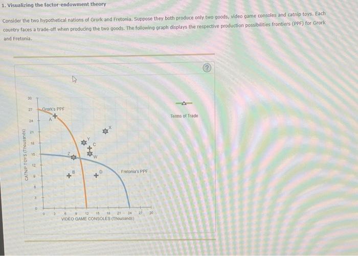 Solved 1. Visualizing the factor-endowment theory Consider | Chegg.com