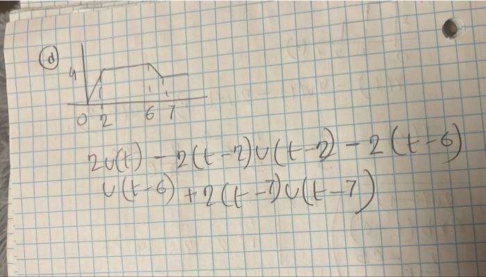 Solved This is the step function for this ramp function. | Chegg.com