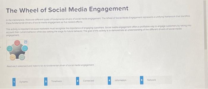 Solved The Wheel of Social Media Engagement In the | Chegg.com