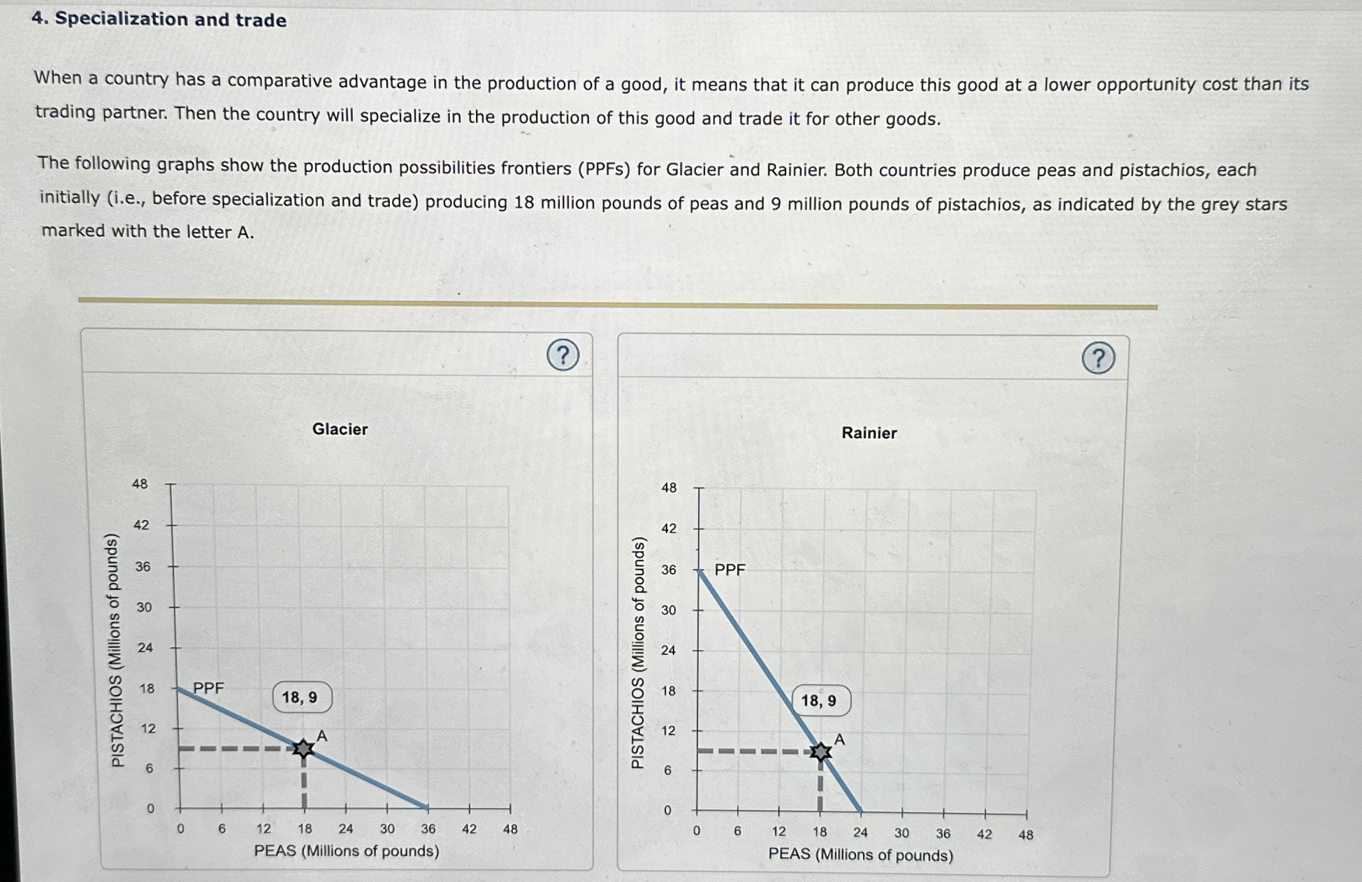 Specialization and tradeWhen a country has a | Chegg.com