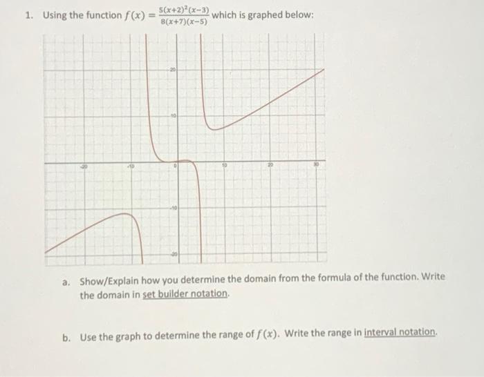 Solved 1. Using the function f(x)=8(x+7)(x−5)5(x+2)2(x−3) | Chegg.com