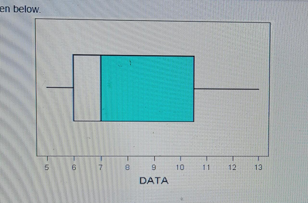 Solved How many scores are represented in the blue section | Chegg.com