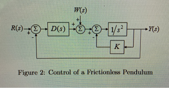 Solved 3. Three-term controller for a pendulum. Consider the | Chegg.com