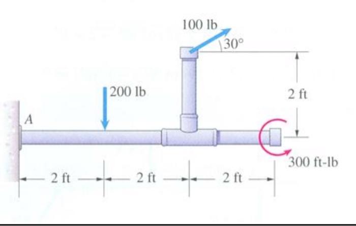 Solved The object has fixed support at A and is subjected to | Chegg.com