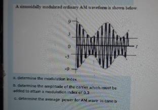 Solved a. ﻿determine the modulation index.b. ﻿detemine the | Chegg.com