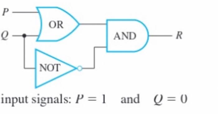 Solved In 9-12, find the Boolean expression that corresponds | Chegg.com