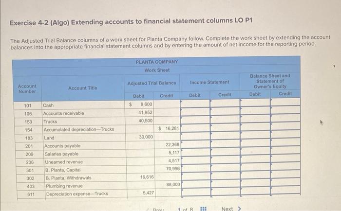 Solved Exercise 4-2 (Algo) Extending accounts to financial | Chegg.com