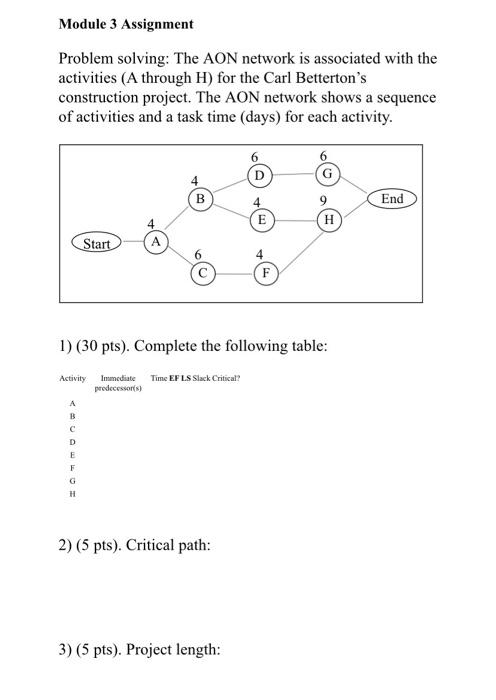 Solved Module 3 Assignment Problem solving: The AON network | Chegg.com