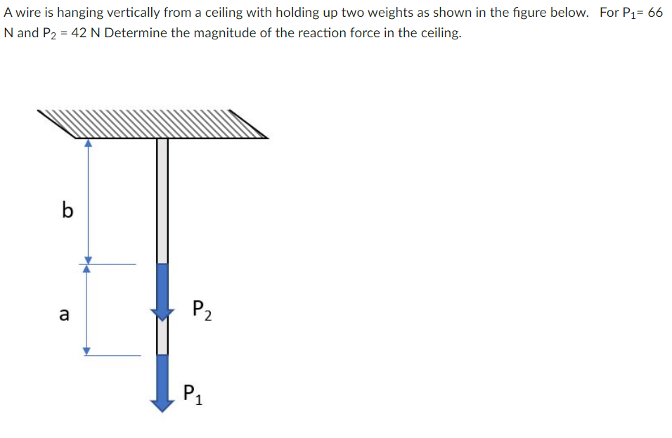 Solved A wire is hanging vertically from a ceiling with | Chegg.com