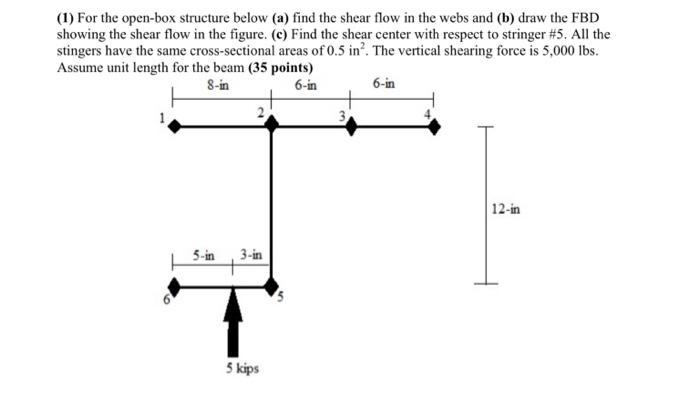 Solved (1) For the open-box structure below (a) find the | Chegg.com