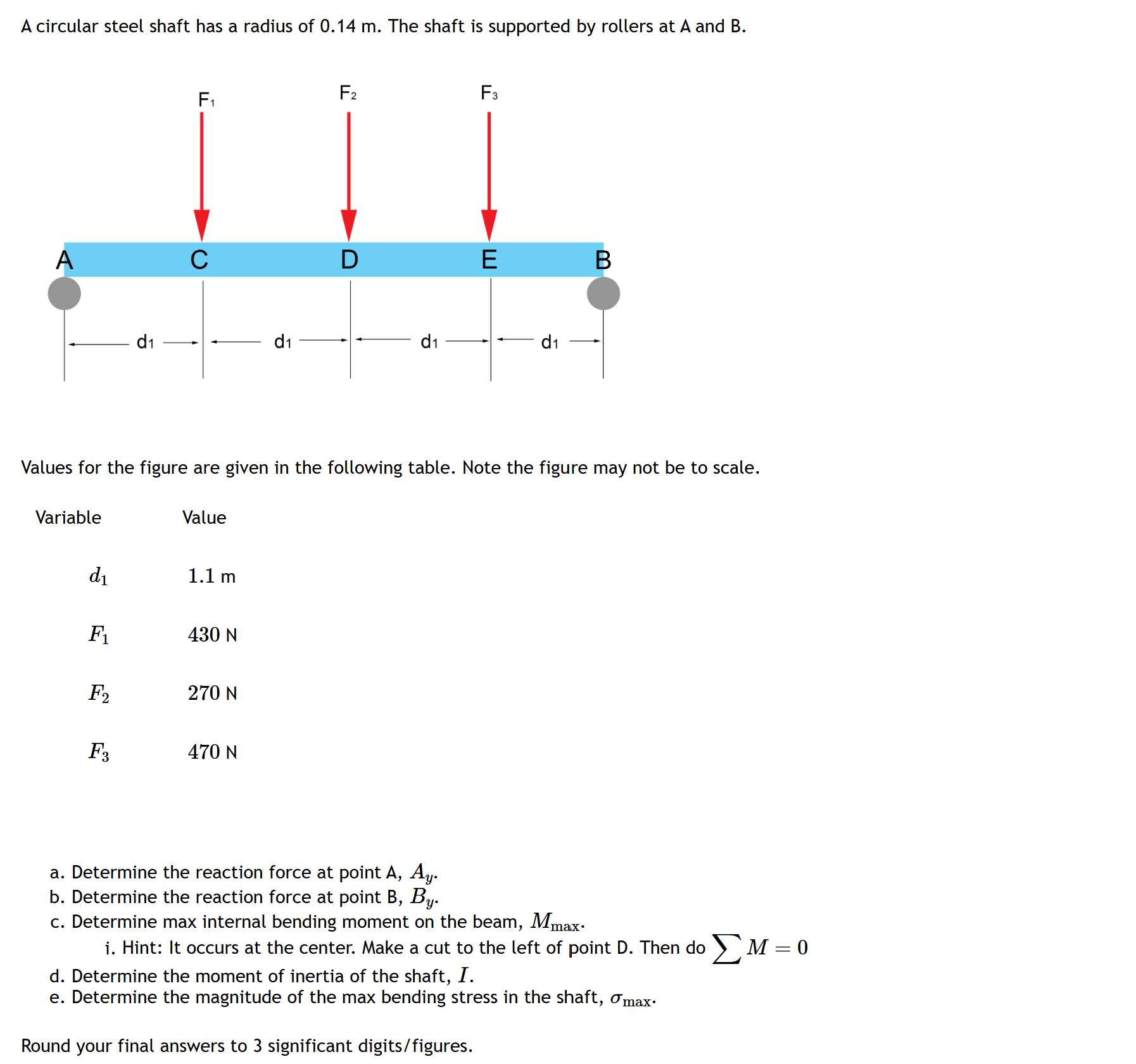 Solved A circular steel shaft has a radius of 0.14 ﻿m . ﻿The | Chegg.com