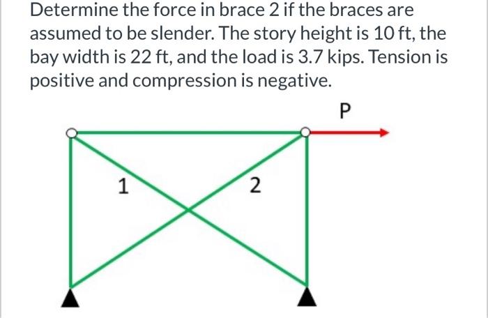 Solved Determine the force in brace 2 if the braces are | Chegg.com