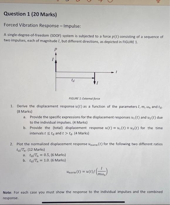 Solved Forced Vibration Response - Impulse: A | Chegg.com