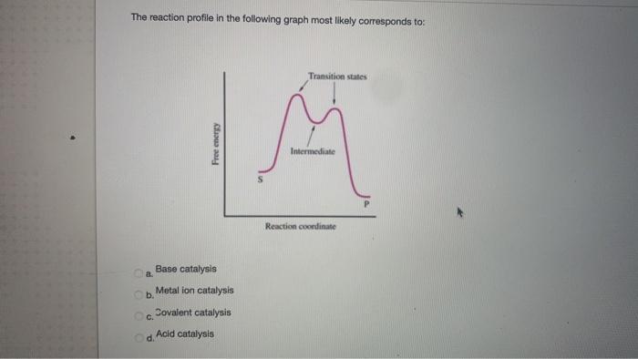 Solved The reaction profile in the following graph most | Chegg.com