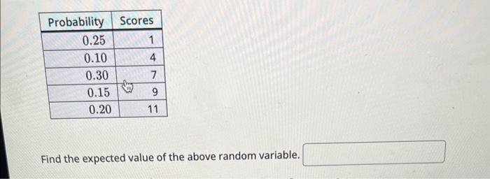 Solved Find the expected value of the above random variable. | Chegg.com