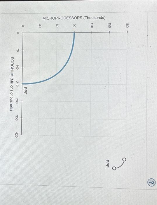 Solved Suppose the fictional country of Teton produces two | Chegg.com