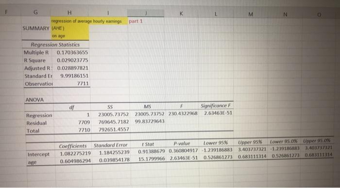 Using the Excel data set CPS08, described in | Chegg.com