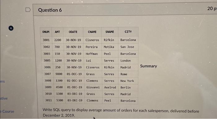Solved Write SQL query to display average amount of orders | Chegg.com