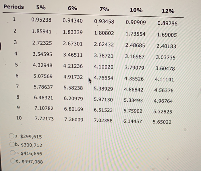 Solved Assignment/takeAssignment | Chegg.com