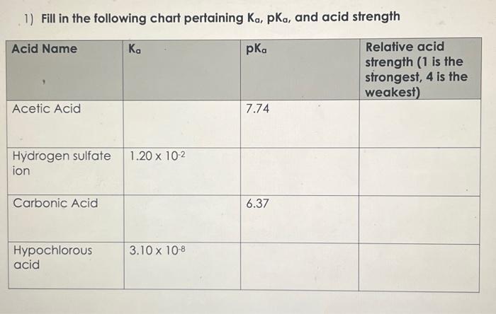 Solved 1) Fill in the following chart pertaining Ka,pKa, and | Chegg.com