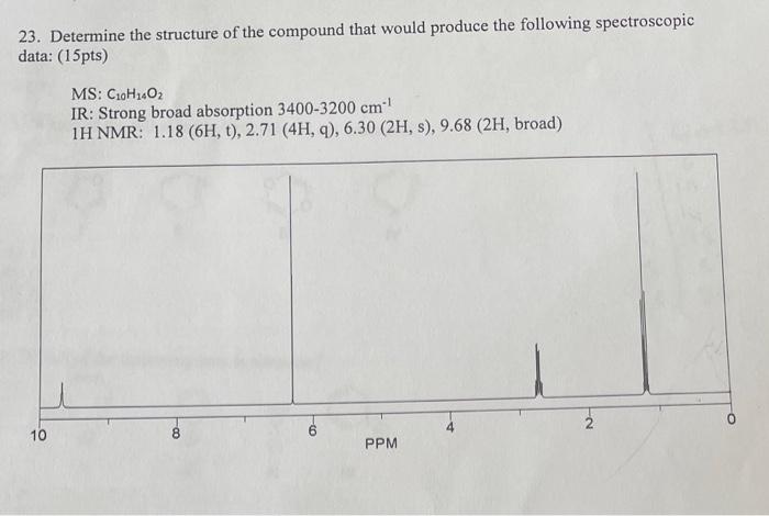Solved 23. Determine the structure of the compound that | Chegg.com