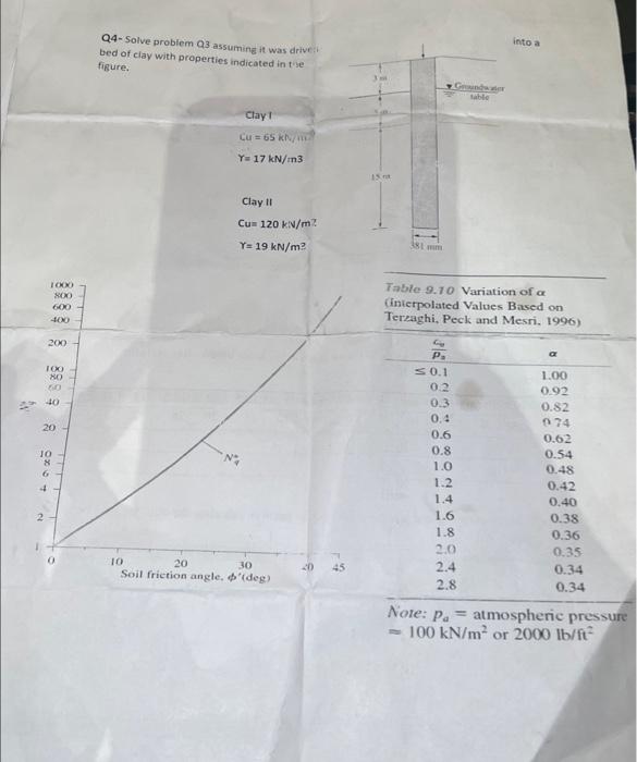 Solved Q3 - A driven closed ended pile , circular in cross | Chegg.com