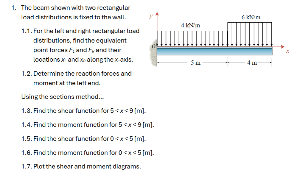 Solved The beam shown with two rectangularload distributions | Chegg.com