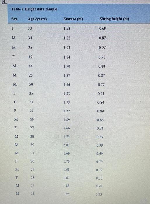 Table 2 Height data sampleb. Describe, what you could | Chegg.com