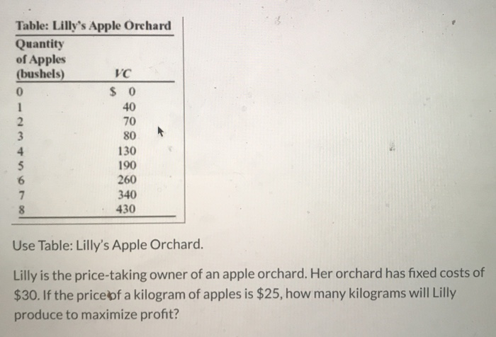 Table: Lilly's Apple Orchard Quantity of Apples | Chegg.com