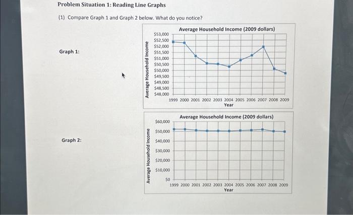 Solved Problem Situation 1: Reading Line Graphs (1) Compare | Chegg.com