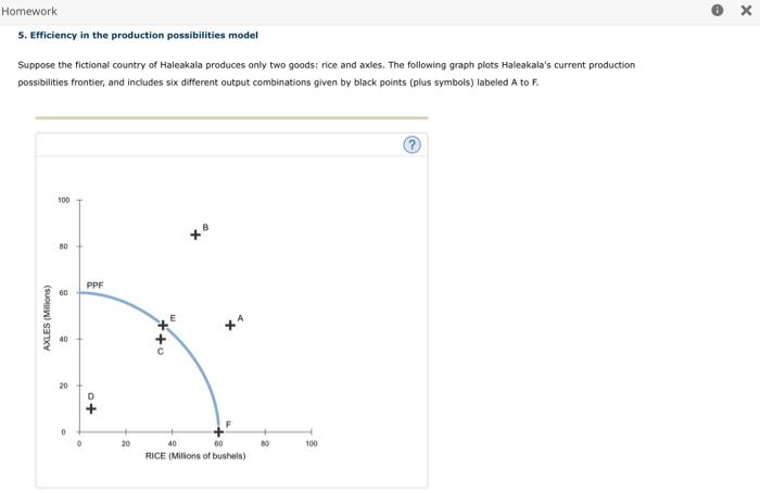 Solved 5. Efficiency in the production possibilities model | Chegg.com