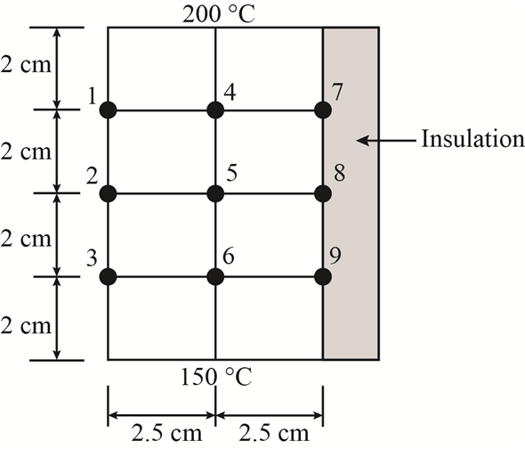 Solved: Chapter 3 Problem 54P Solution | Heat Transfer 10th Edition ... Solved: Chapter 3 Problem 54P Solution | Heat Transfer 10th Edition ...