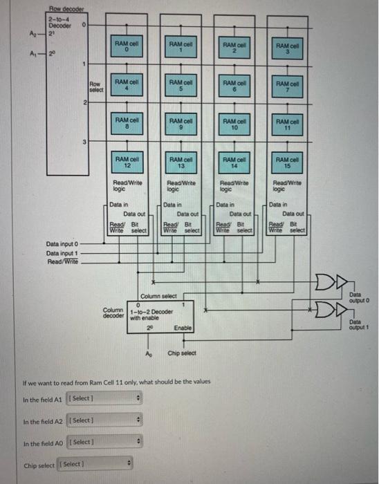 Solved Row decoder 2-10-4 Decoder o A21 RAM cell 0 RAM Cell | Chegg.com