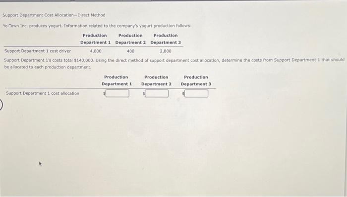 Solved Support Department Cost Allocation Direct Method