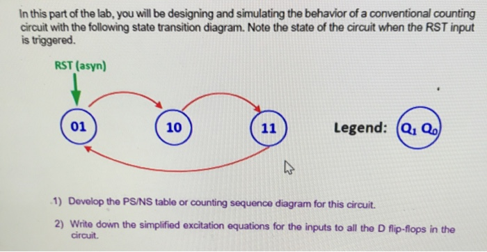 Solved In this part of the lab, you will be designing and | Chegg.com