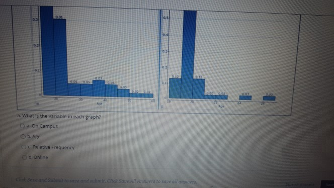 Solved The Graph Below Shows The Distribution Of Age By