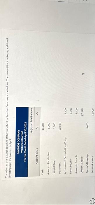 Solved \begin{tabular}{lrr} & \multicolumn{2}{c}{ Adjusted | Chegg.com
