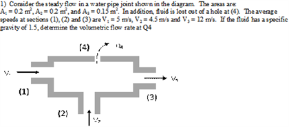 Solved Consider the steady flow in a water pipe joint shown | Chegg.com