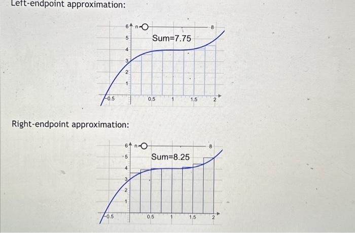 Solved ? Exercise 5.1.5 Based on the approximations you've | Chegg.com