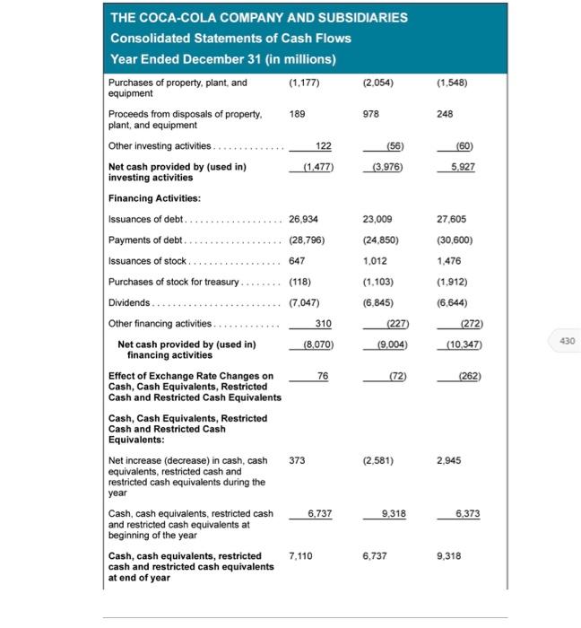 CaseUsing cash flow information-The Coca-Cola Company | Chegg.com