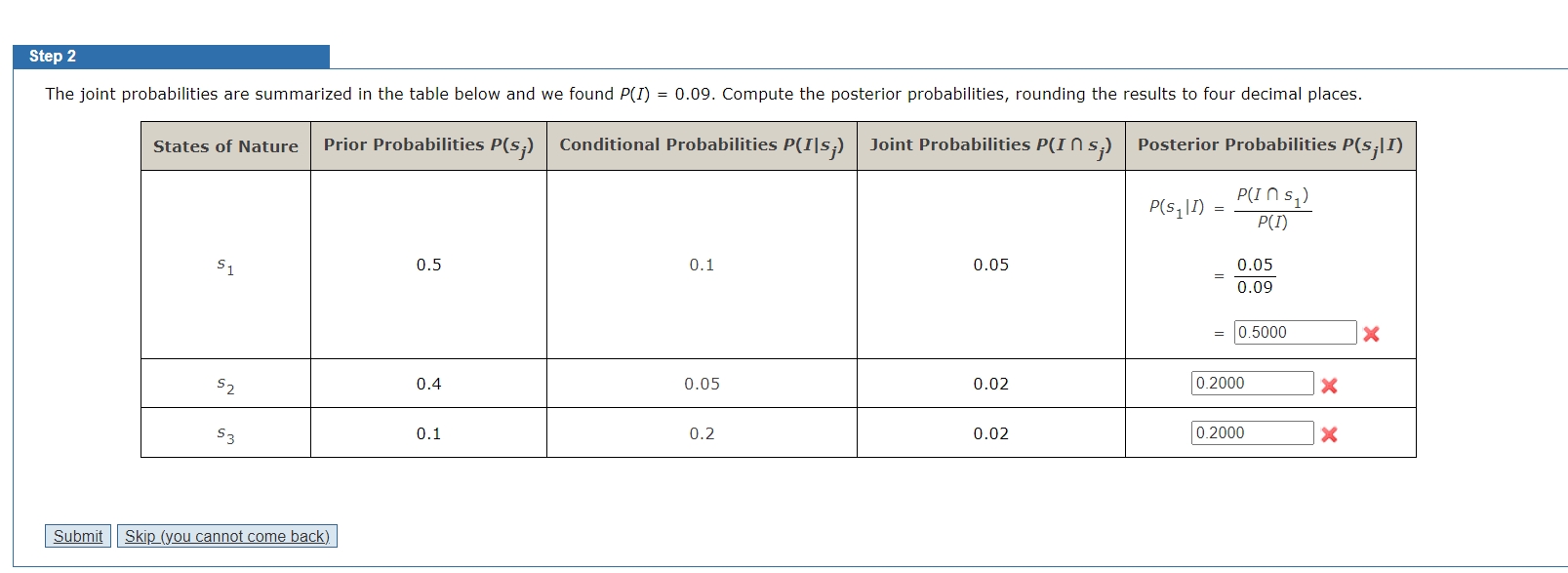 Solved Step 2The joint probabilities are summarized in the | Chegg.com