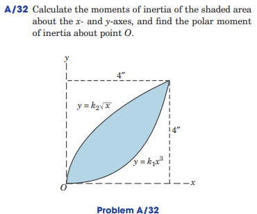 Solved A/32 ﻿Calculate the moments of inertia of the shaded | Chegg.com