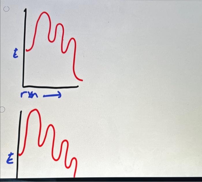 Solved elect the energy diagram for this reaction.s^nMn | Chegg.com