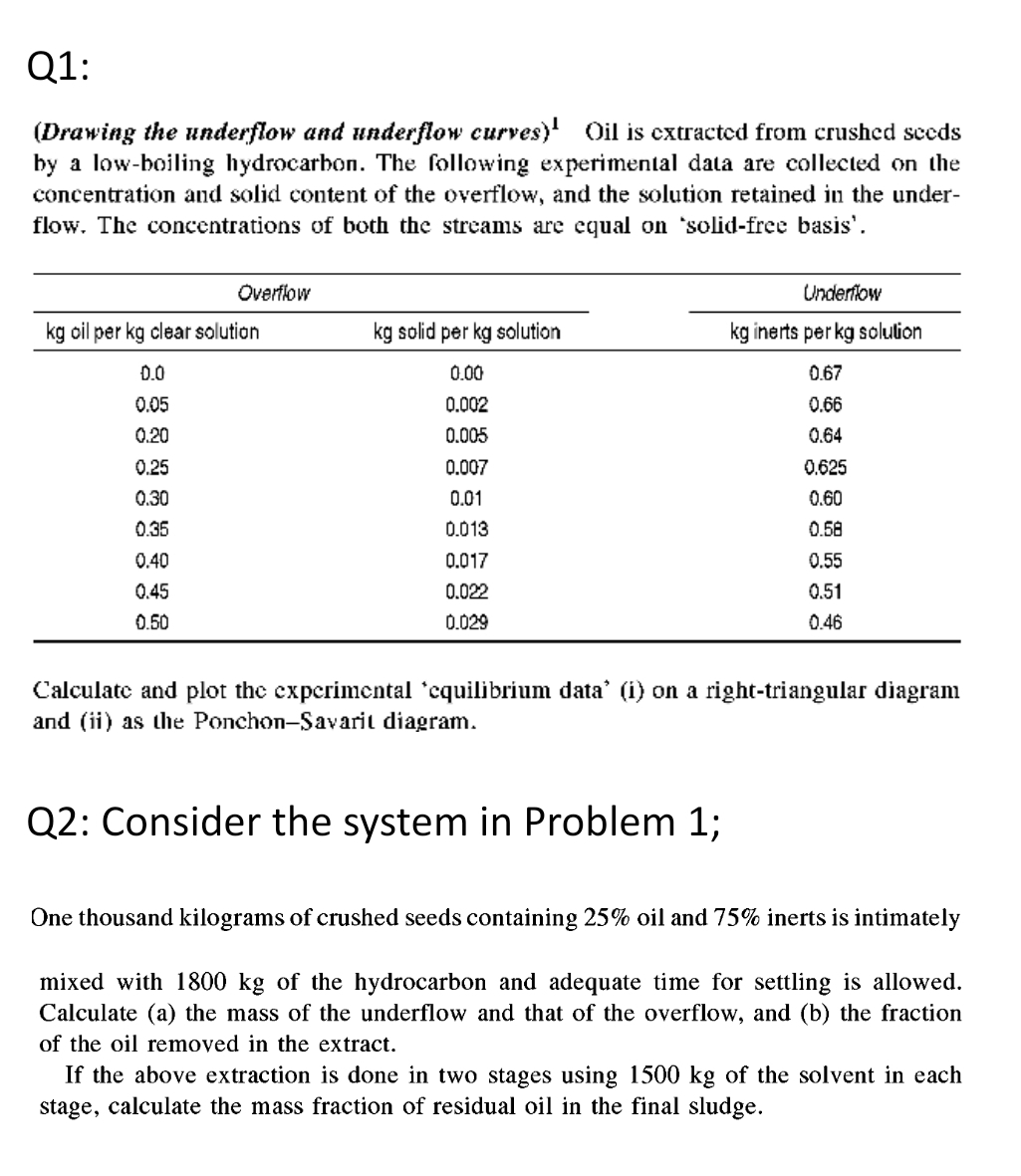 Solved leaching problem mass transfer Q1:(Drawing the | Chegg.com